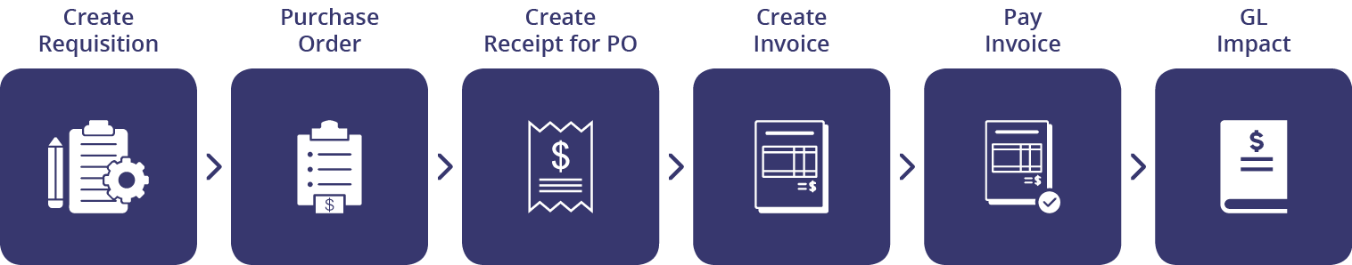 NetSuite Procure-to-pay Setup Guide