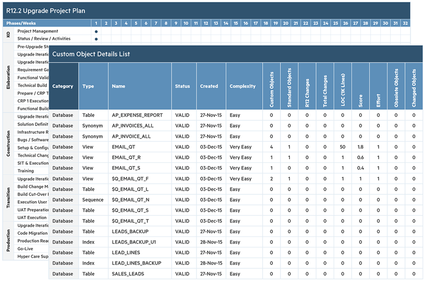 Oracle Ebs R12 2 Upgrade Assessment