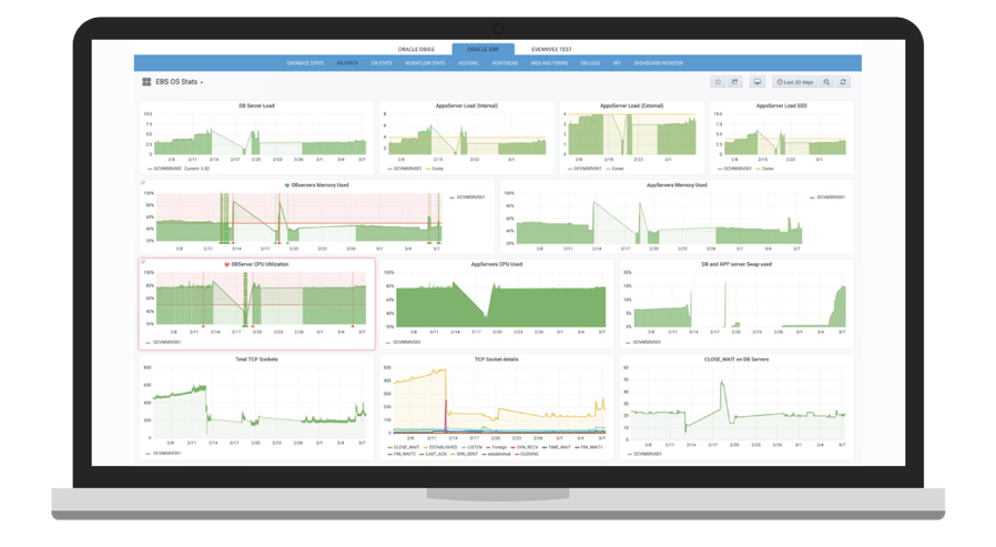 Proactive System Monitoring with TrendZ - Datasheet Download